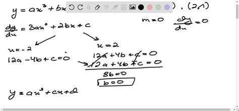 Solvedfind A Cubic Function Y Ax3 Bx2 Cx D Whose Graph Has
