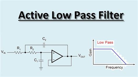 Low Pass Filters Total Electrical Training