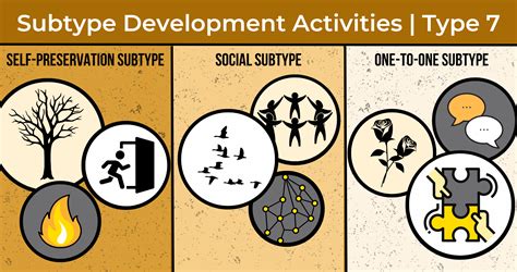 Subtype Development Activities Type 7 The Enneagram In Business