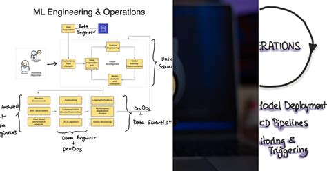 List Ml Ops Curated By Adam Krysztopa Medium
