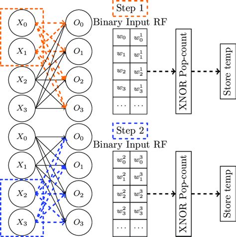Example Of Serialization Of The Fc Computation Download Scientific