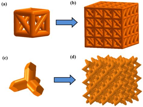 Cad Model Of Porous Structures A B Tetrahedron Model C D Download Scientific Diagram