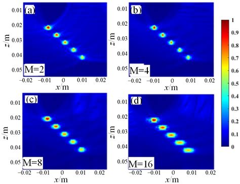 Defect Detection Algorithm For Wing Skin With Stiffener Based On Phased