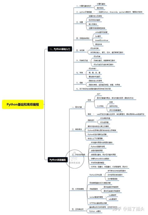 Python画各种有趣的图及源码 知乎