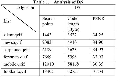 table 1 from a search direction extensible fast search algorithm