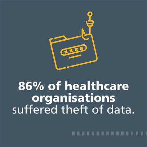 The Health Informatics Service This On Linkedin Cybersecurity Healthcare Healthdata