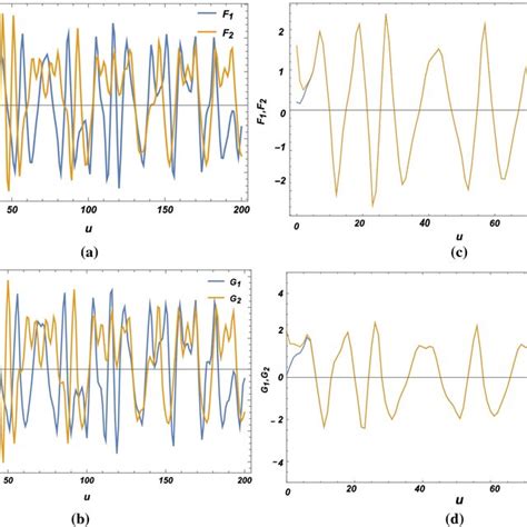 Schematic Drawing Of The Master Slave System Synchronization Download