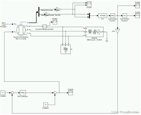 基于simulink的模糊pid控制器设计与实现fpga和matlab的技术博客51cto博客