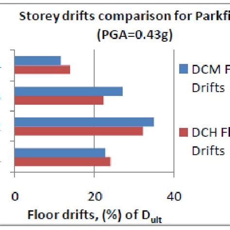 typical performance curve for the structure [4] download scientific