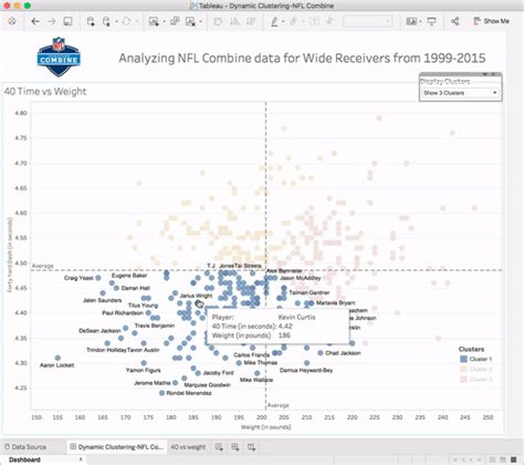 How To Dynamic Clusters In Tableau Sir Viz A Lot