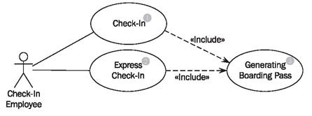 Relationships In Use Case Diagram Sorwalker