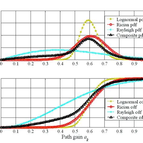 A Illustrates The Indoor Geolocation System Path Loss For Values Of R Download Scientific