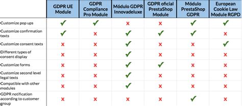 Choose The Best Gdpr Module For Prestashop Innovadeluxe