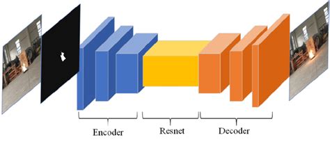The Generation Module Structure Download Scientific Diagram