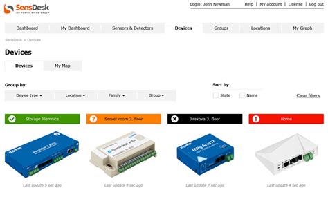 HWg Ares HW Group Com