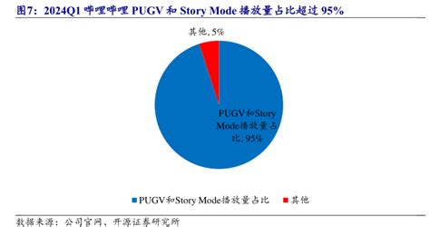 哔哩哔哩弹幕数量持续增长 2024年07月 行业研究数据 小牛行研
