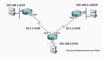 Networking 101 Configure Ext Access Lists On Cisco Routers CBT Nuggets