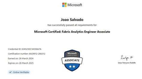 Dp600 Microsoftfabric Dataanalytics Certification Joao Salvado