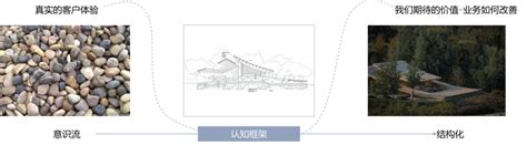 卓思ceo胥旭晖受邀出席“用户体验提案研讨会” Maxinsight卓思
