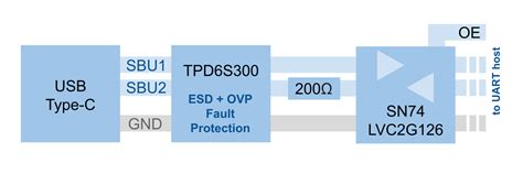 Usb Cereal Design And Testing Progress Serial Over Usb Type C In The