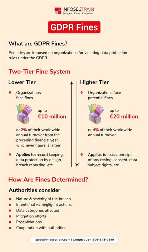 Gdpr Gdprfines Privacy Dataprivacy Dataprotection Compliance Datacompliance Privacylaw
