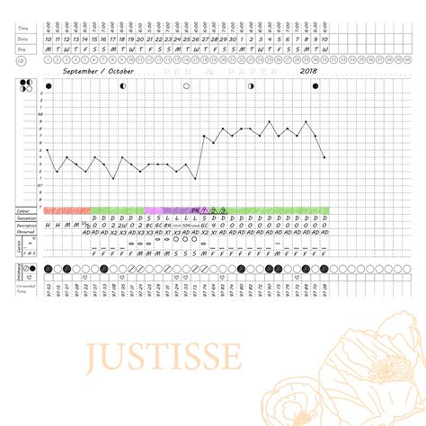 Chart Layouts Fertility Charting