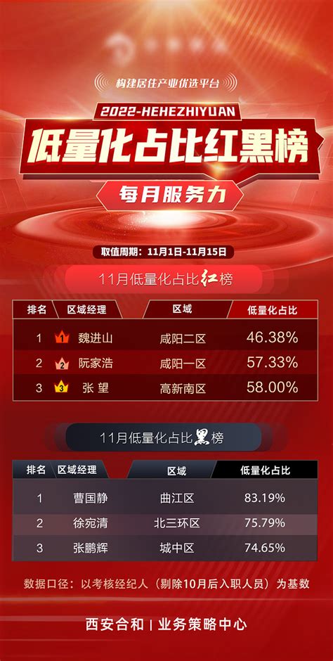 红黑榜海报 素材库 sucai1 cn