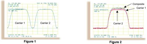 Comtech Cdm 625a Advanced Satellite Modem
