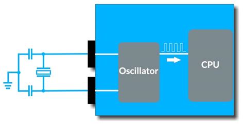 How To Select Right Crystal Oscillator For Your Microcontroller