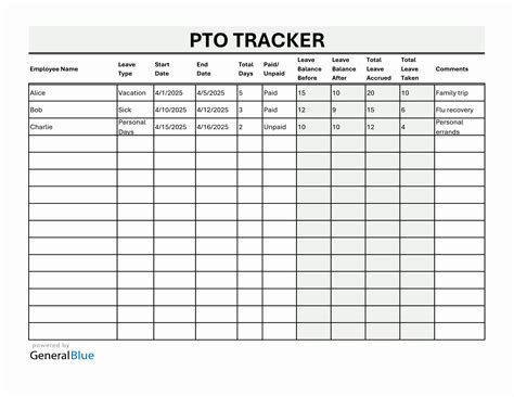 Detailed Pto Tracker Template In Excel