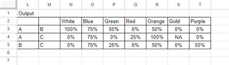 Comparing Rows To Calculate Matching Percentage For All Row Combinations Rexcel