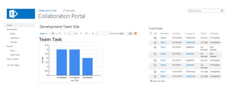 Use Report Builder 2012 To Visualize Your Sharepoint Data Red Level