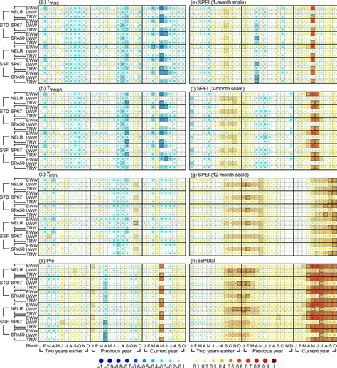 Matrix Plots For The Correlation Coefficients Between Tree Ring Width Download Scientific