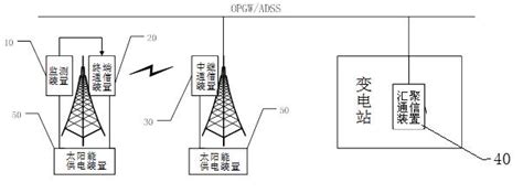 Transmission Line State Monitoring Communication System Eureka Patsnap
