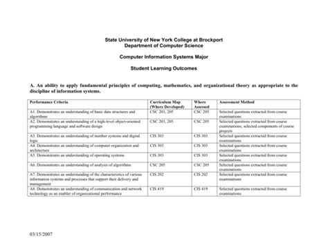 Computer Information Systems