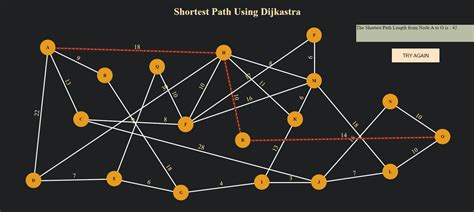 Github Rahul Sharma Shortest Distance Project Title Shortest Distance Finder With