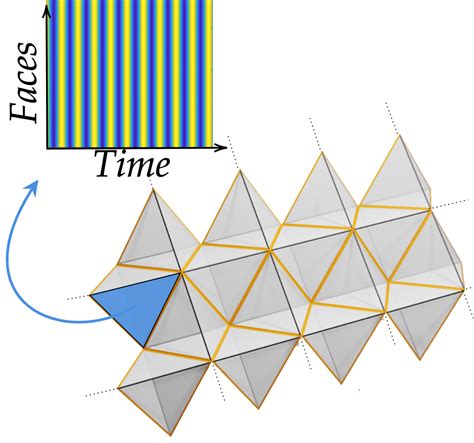 Items New Research Reveals How Topology Determines The Conditions For