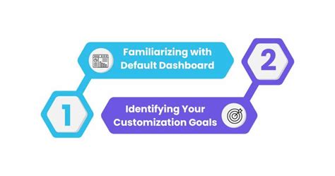 How To Customize The Dashboard Interface In Odoo 17 A Step By Step Guide Pragmatic Techsoft