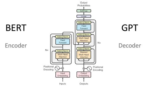Procedural Content Generation With Transformers And Diffusion By Matthew Macfarquhar Medium