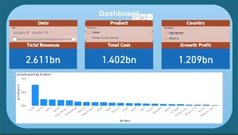 Hossam Gadallah On Linkedin Dashborad Dataanalysis Powerbi