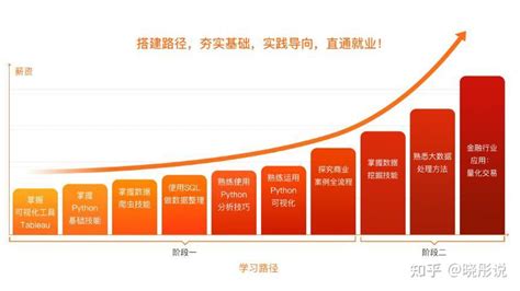 网易云课堂微专业数据挖掘实战班课程 知乎