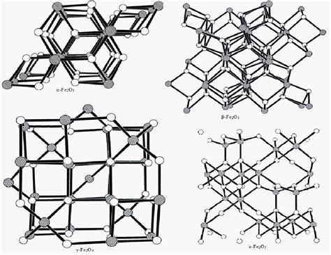 Figure 1 From Role Of Polymorphism In Materials Science Semantic Scholar