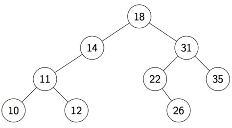 Week 8 Search Tree Algorithms 31