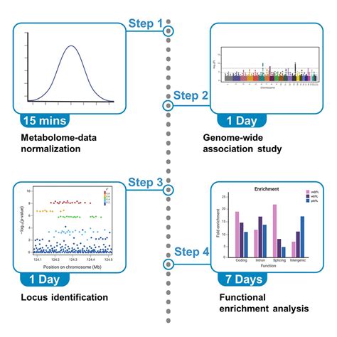 Cell Press Star Protocols