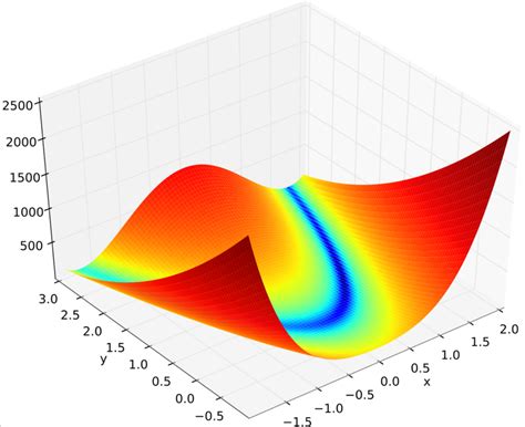 分别使用 Python 和 Math Net 调用优化算法 腾讯云开发者社区 腾讯云