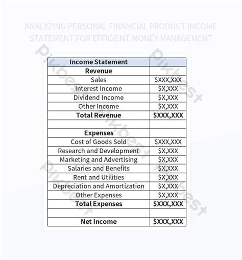 วิเคราะห์งบกำไรขาดทุนผลิตภัณฑ์ทางการเงินส่วนบุคคลเพื่อการบริหารเงินอย่างมีประสิทธิภาพ เทมเพลต เท