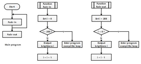 breathing lights mindplus coding kit for arduino started tutorial e06