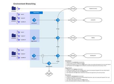 Github Losojos27terraform Gitops Flow