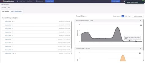 How To Load Test With Gatling And Taurus