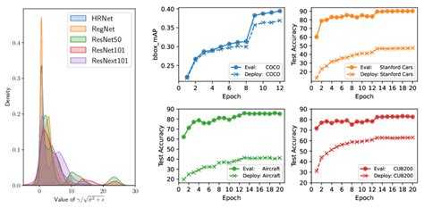 A Distribution Of Scaling Coefficients For Weight γ √ ˆ σ 2 In Download Scientific